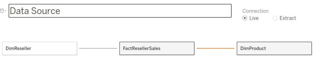 Migrating SAP BusinessObjects Universe to Tableau - A Quick Guide | USEReady Blog