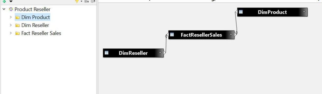 Migrating Sap Businessobjects Universe To Tableau A Quick Guide Useready Blog