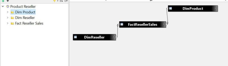 Migrating SAP BusinessObjects Universe to Tableau - A Quick Guide | USEReady Blog