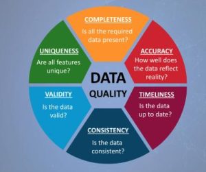 Enhancing Data Quality with Machine Learning and Informatica - USEReady ...