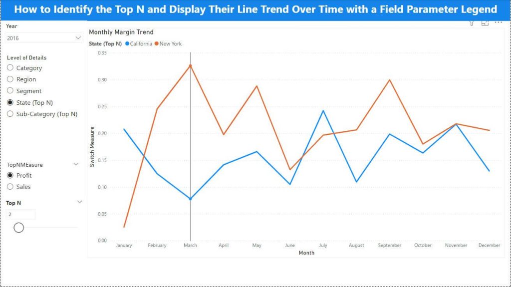Visualizing Top N Trends Over Time with Dynamic Filters in Power BI ...