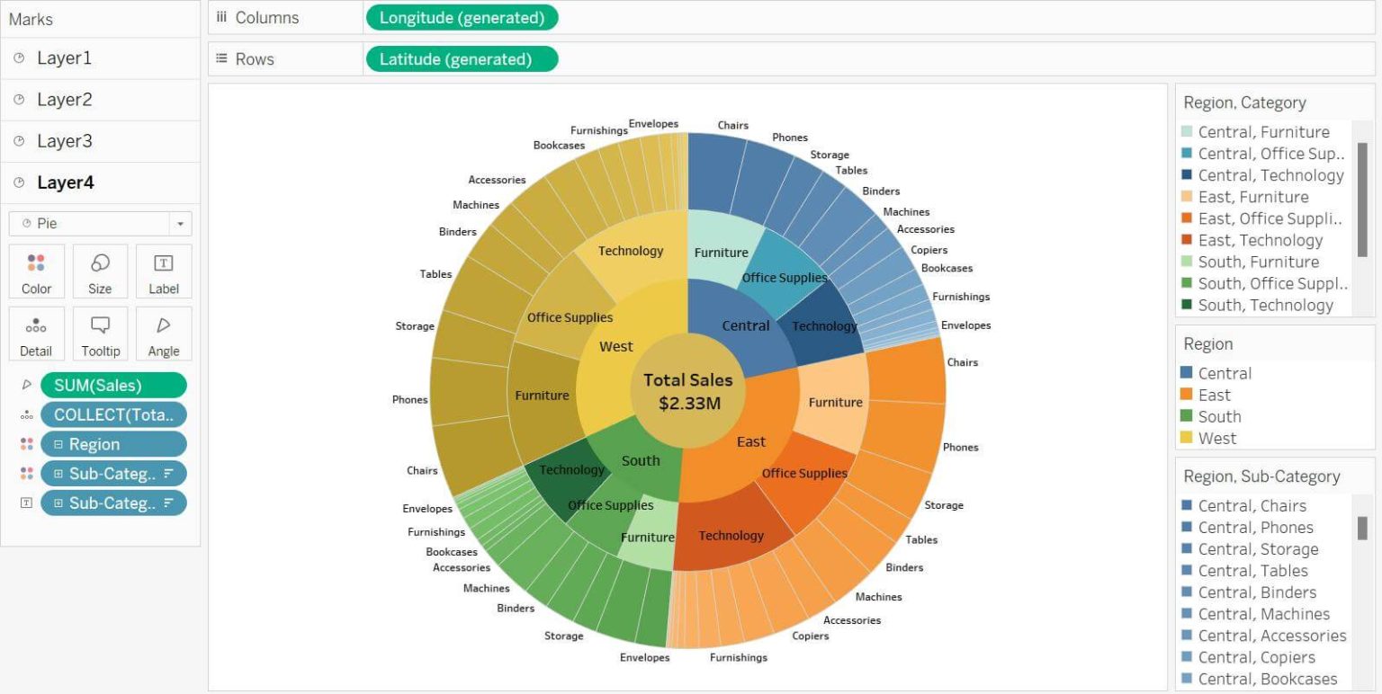 Creating a Sunburst Chart in Tableau: Step-by-Step Guide | USEReady Blog