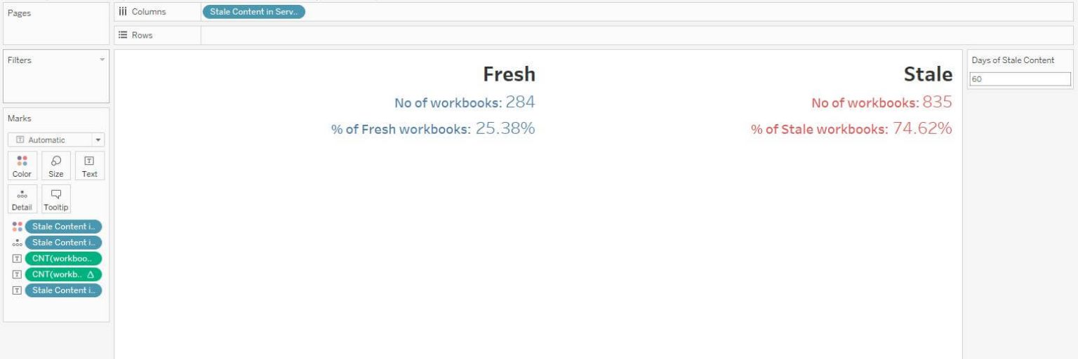 Identifying Stale Content in Tableau Server | USEReady Blog