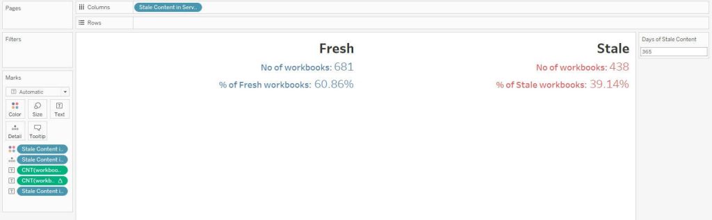 Identifying Stale Content in Tableau Server | USEReady Blog