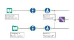 Mastering Fuzzy Matching in Alteryx: A Step-by-Step Guide with Real-World Example | USEReady Blog