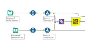 Mastering Fuzzy Matching in Alteryx: A Step-by-Step Guide with Real-World Example | USEReady Blog