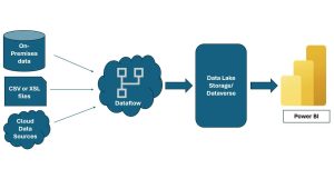 Power Query v/s Dataflows – Comparing the Two Power BI Data Transformation Tools | USEReady Blog