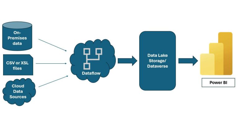 Power Query v/s Dataflows – Comparing the Two Power BI Data ...