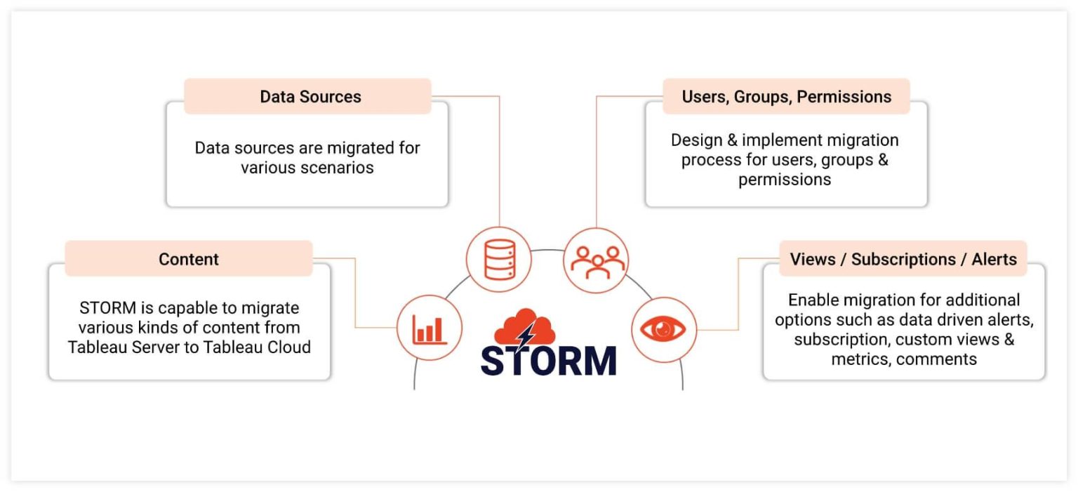 Migration Readiness Guide for Seamless Tableau Server to Cloud ...